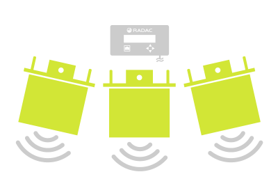WaveGuide 5 Direction - Radac